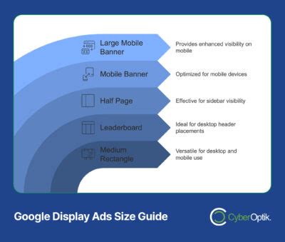 Google Display Ads Sizes Complete Specifications