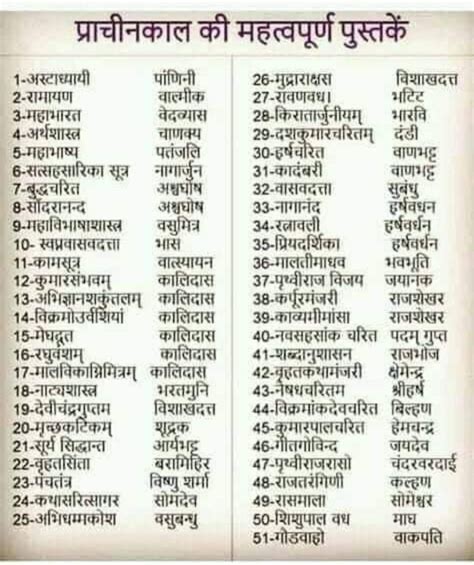 9th Class English Objective Notes Artofit