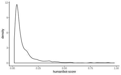 Bernhard Learns Topic Models Lda And Ctm With R And Topicmodels