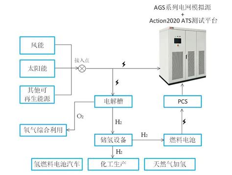 西安爱科赛博电气股份有限公司