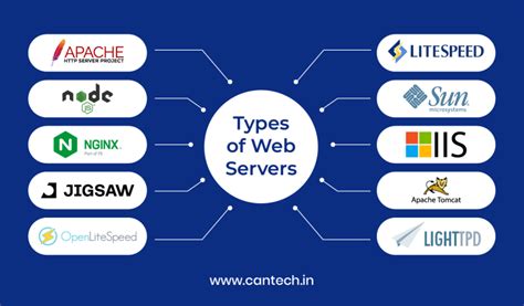What Is A Web Server Web Server Definition