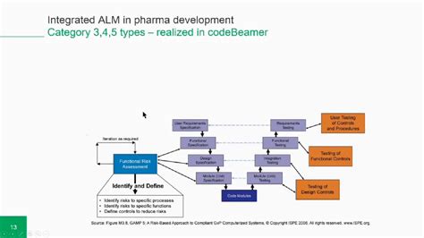 Gamp 5 Guidelines Bopqestation