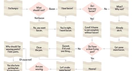 Bacon Challenge 08 Bacon Flow Chart