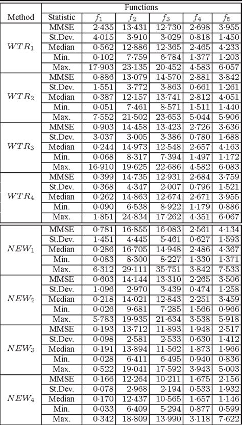 Table Iii From A New Weight Initialization Method For Sigmoidal