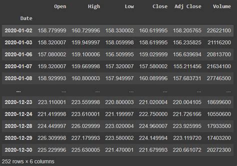 How To Build Stock Technical Indicators With Python By Rohan Kumar Analytics Vidhya Medium