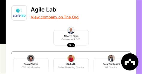 Agile Lab The Org