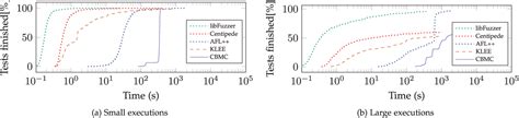 Figure From Simulating Operational Memory Models Using Off The Shelf