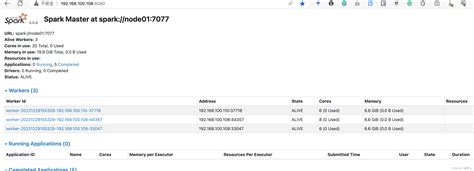 高可用分布式部署spark、完整详细部署教程 spark分布式部署 csdn博客
