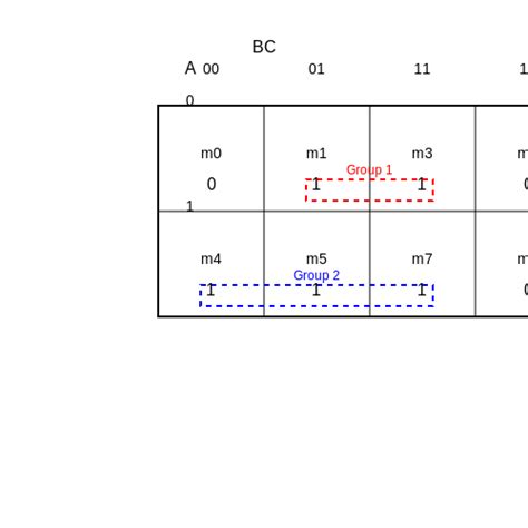Applied Karnaugh Maps Tutorials On Electronics Next Electronics