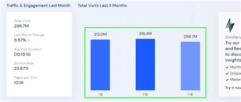 웹트래픽 조회 사이트 온라인도구 시밀러웹