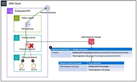 Are You Still Updating Firewall Rules Manually Here S What You Re… Flah Ahmad
