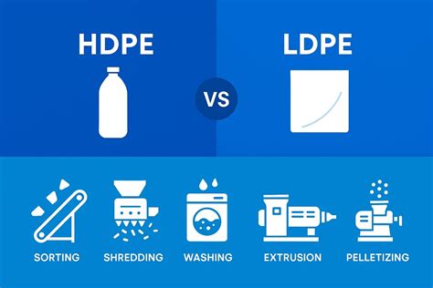 The Impact Of Hdpe And Ldpe On Recycling Machinery Design And