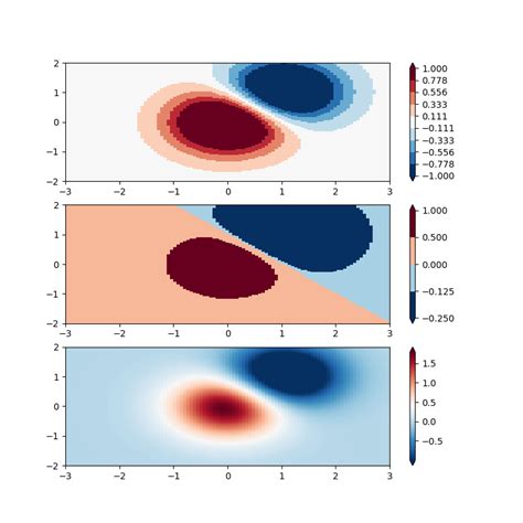 Colormap Normalizations Matplotlib Documentation