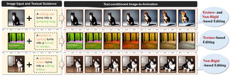 Laser Tuning Free Llm Driven Attention Control For Efficient Text Conditioned Image To