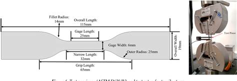 Figure 6 From Strength Enhancement In Fused Filament Fabrication Via