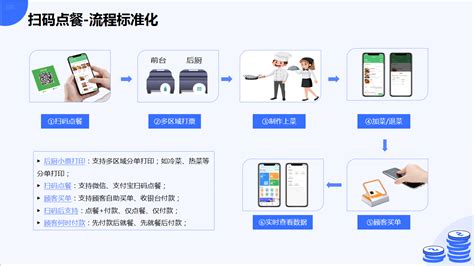 全开源源码 门店收银pos系统源码（零售餐饮） Cfanz编程社区