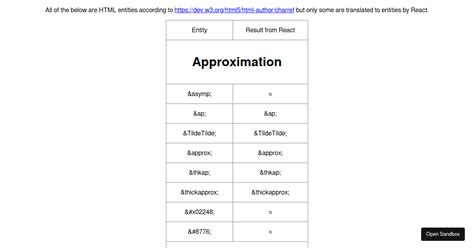 React Unsupported HTML Entities Forked Codesandbox