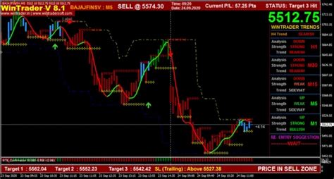Stock Market Analysis Software At Best Price In Kochi By Win Trader ID 12038554512