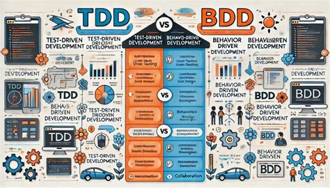 Johan Muñetón On Linkedin Tdd Bdd Softwaredevelopment Testingmethodologies Qualityfirst…