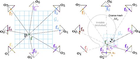 Instant Multi View Head Capture Through Learnable Registration Paper And Code Catalyzex