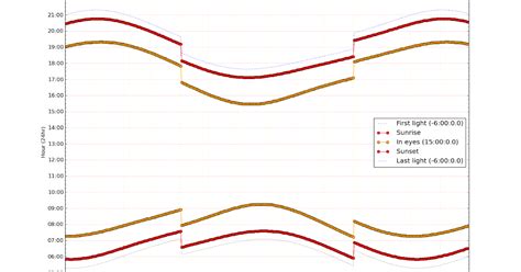 DataDebrief Plotting Time Vs Date In Python And Matplotlib
