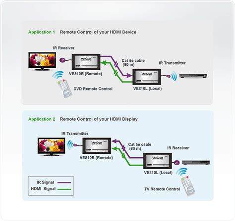 hdmiツイストペアケーブルエクステンダー（irコントロール対応） ve810 aten ビデオエクステンダー aten japan