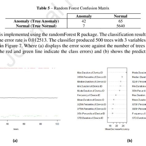 A R Squared Against Splits B Relative Error Download Scientific