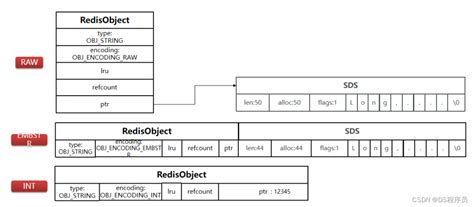 java面试day12 csdn博客