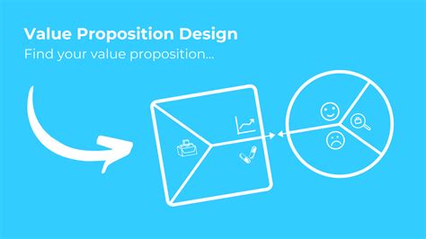 Value Proposition Design How To And Example Template Gust De