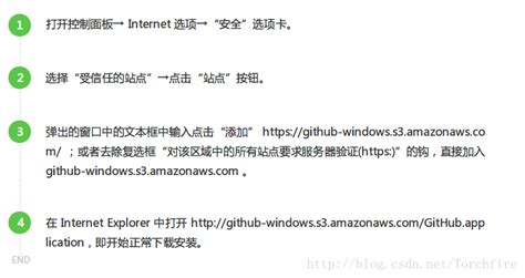 github for windows 安装教程（历尽千辛终于可以安装了） github agent windows csdn博客