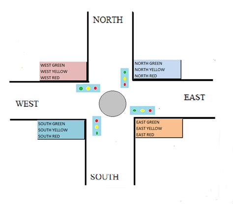 4 Way Traffic Light Control System Circuit Diagram Circuit Diagram