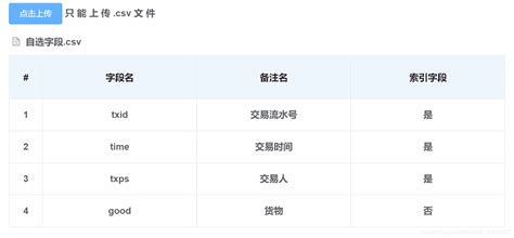 Vueelement Ui 实现导入csv文件数据到表格中vue20 导入csv Csdn博客