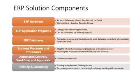 Enterprise Applications Flashcards Quizlet Enterprise Applications Flashcards Quizlet