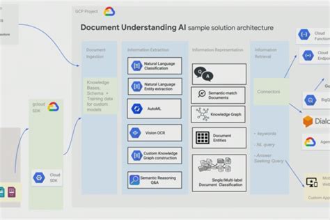 Explainable AI All You Need To Know The What How Why Of Explainable AI