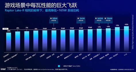 Erste Gaming Benchmarks Für Intel Core Ultra 9 285k Durchgesickert