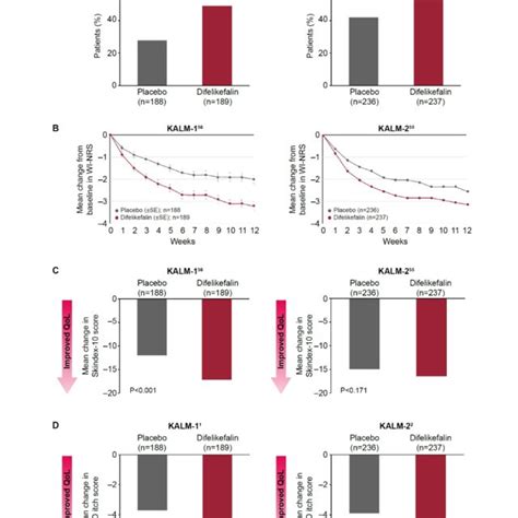 Improvement In Itch Severity And Itch Related Quality Of Life With Download Scientific Diagram