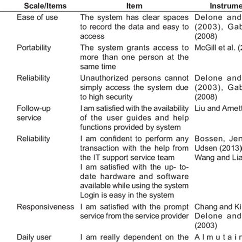 Different Dissolution Apparatus As Per Usp A The Paddle Over Disc Usp Download Scientific