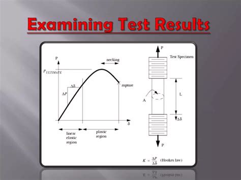 Testing A Concrete Compression Test Cylinder PPTX