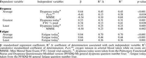 Regression Coefficients Explained Variance And Significance Of The