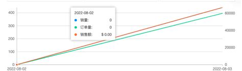 🤔 Question 双轴‘line，无法可控fill · Issue 3348 · Antvisg2plot · Github