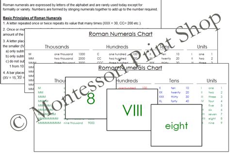 roman numerals and control chart made by teachers