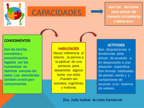 Qué es el enfoque por competencias Material Para Nombramiento Docente Minedu Ministerio