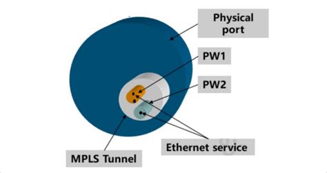 Application Of Pwe3 Huawei Enterprise Support Community
