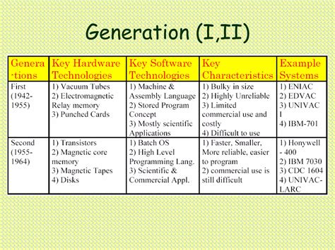 Computer Fundamentals And Intro To C Programming Module I Pdf