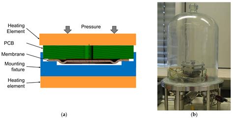 Characterization Of A Pcb Based Pressure Sensor And Its Joining Methods