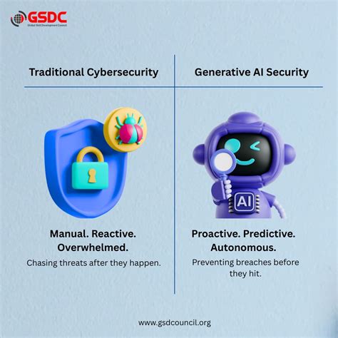 Gsdc Gsdcertified Generativeai Riskandcompliance Aiinsecurity