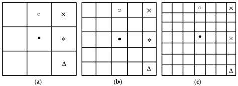 A Correlation Based Joint Cfar Detector Using Adaptively Truncated Statistics In Sar Imagery