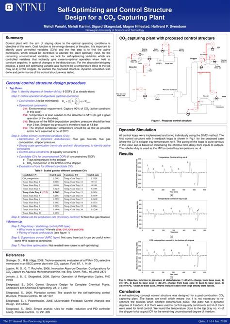 PPT Self Optimizing And Control Structure Design For A CO Capturing Plant PowerPoint