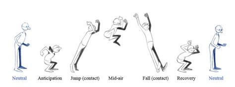 jump animation reference animation reference jump animation walking