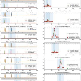Illustration Of The Different Steps In The Proposed Algorithm Left Download Scientific